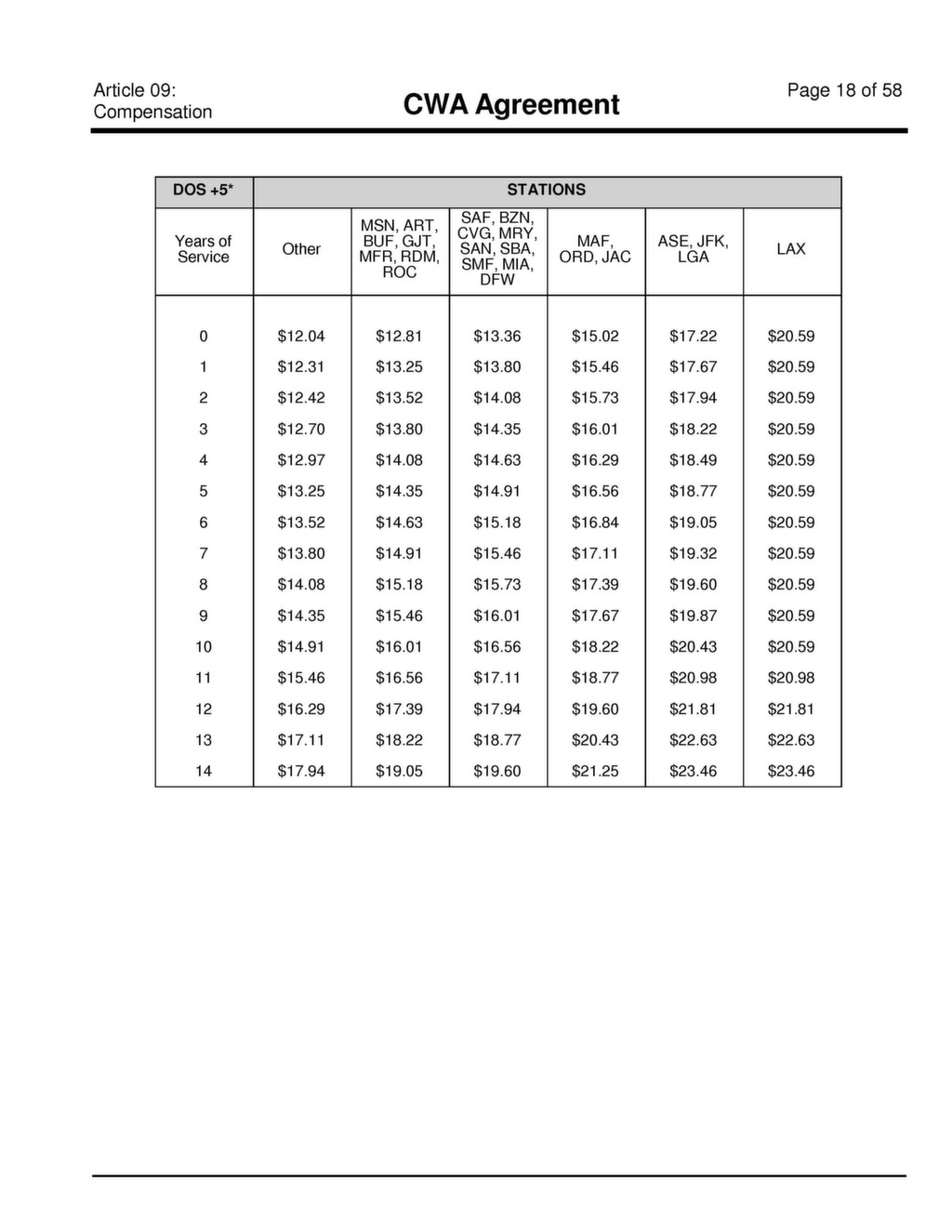 CWA/ENVOY Contract 2019-2026 – CWA 9509